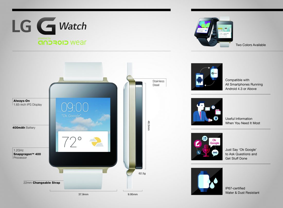 LG G Watch_Infographic – LG NEWSROOM