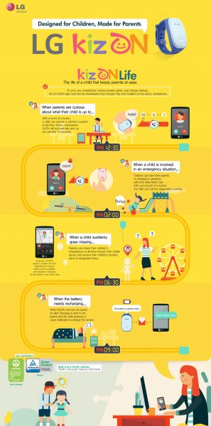 LG KizON_Infographic – LG NEWSROOM