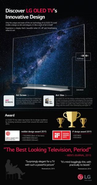 Infographic_LG OLED TV Design 500 – LG NEWSROOM