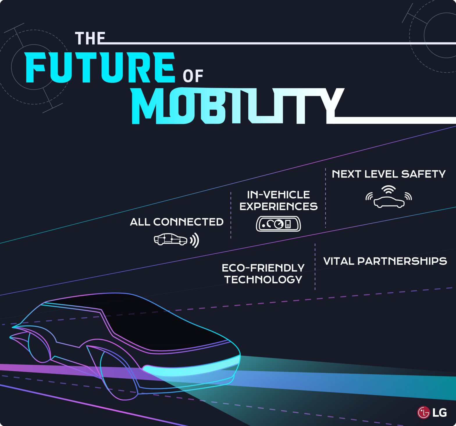 The Future of Mobility | LG NEWSROOM