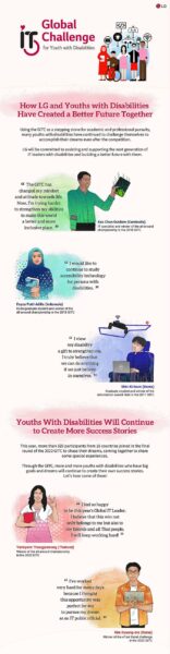 Graphic News_LG GITC-1 – LG NEWSROOM