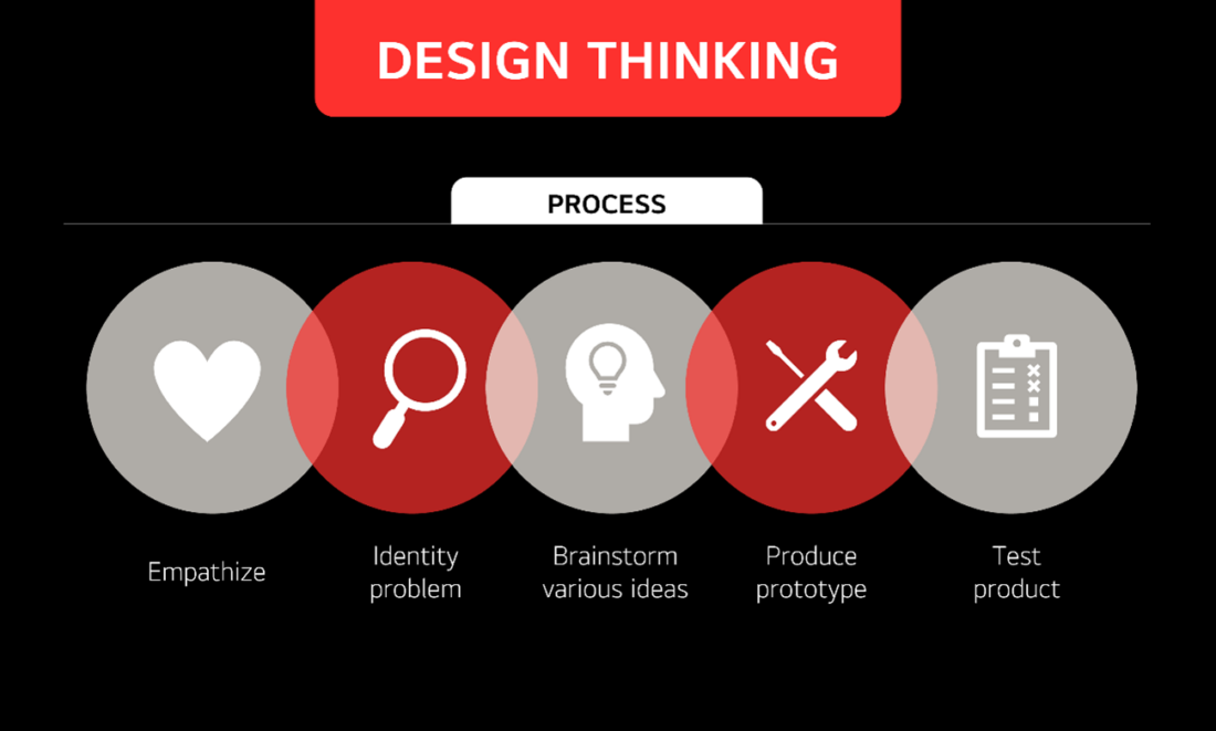 [Executive Corner] Perfecting the Customer Experience Through Design ...